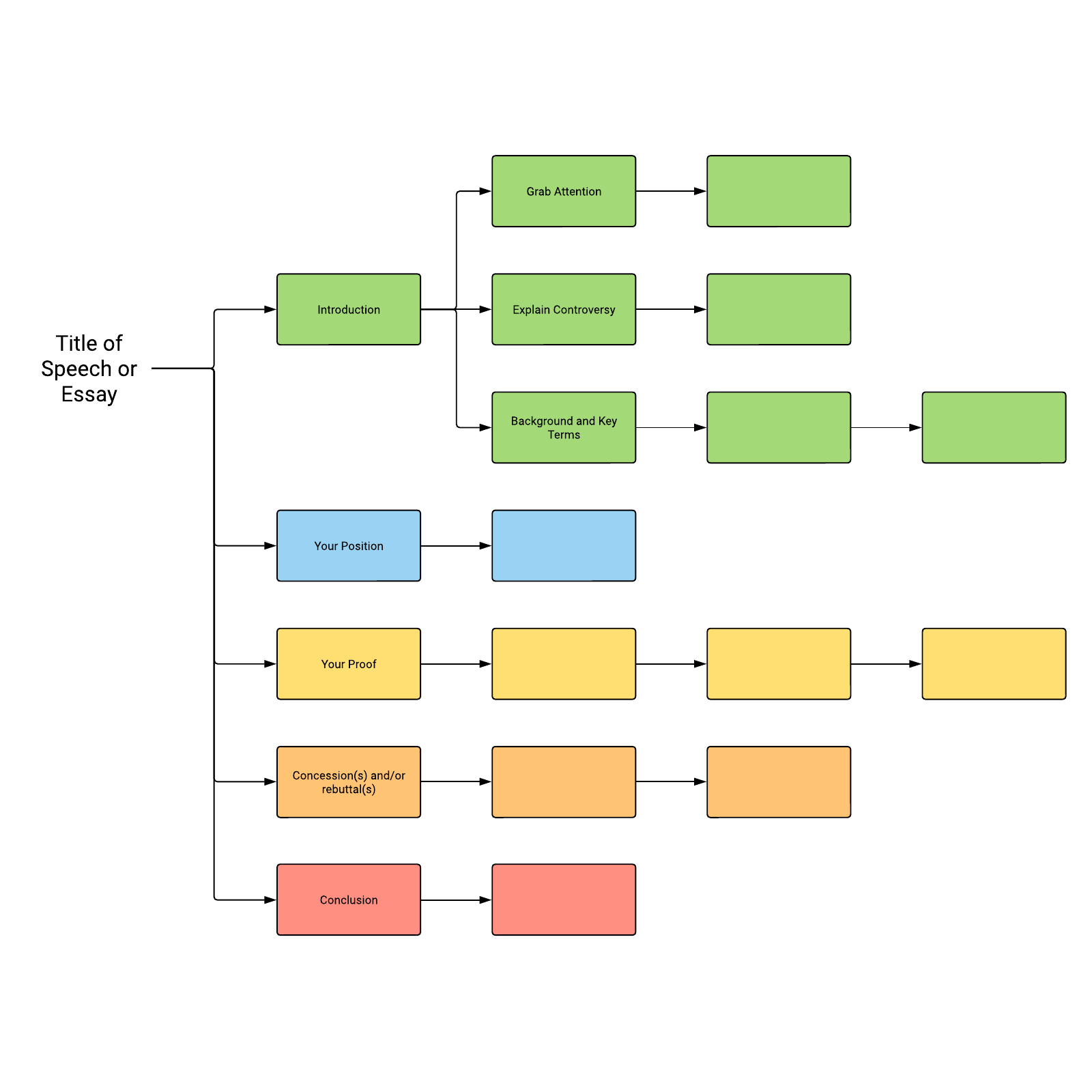 Persuasive speeches and essays outline | Lucidchart