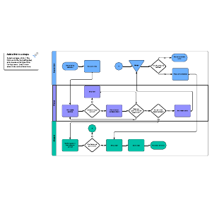 SOP Flowchart Example Template | Lucid