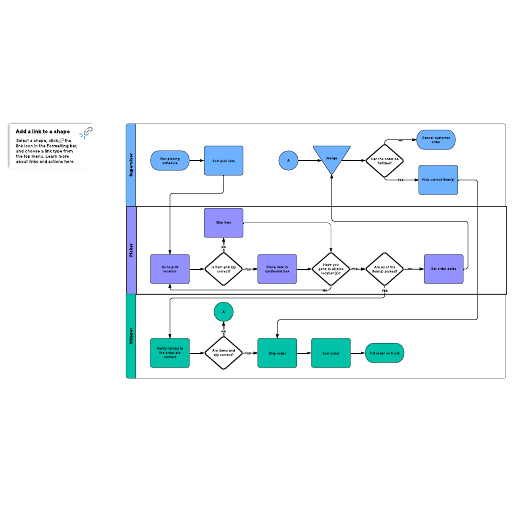 Programming Code Flowchart Example Template | Lucid Programming Code Flowchart Example Template | Lucid