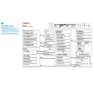 Data 360 - Engagement Overview