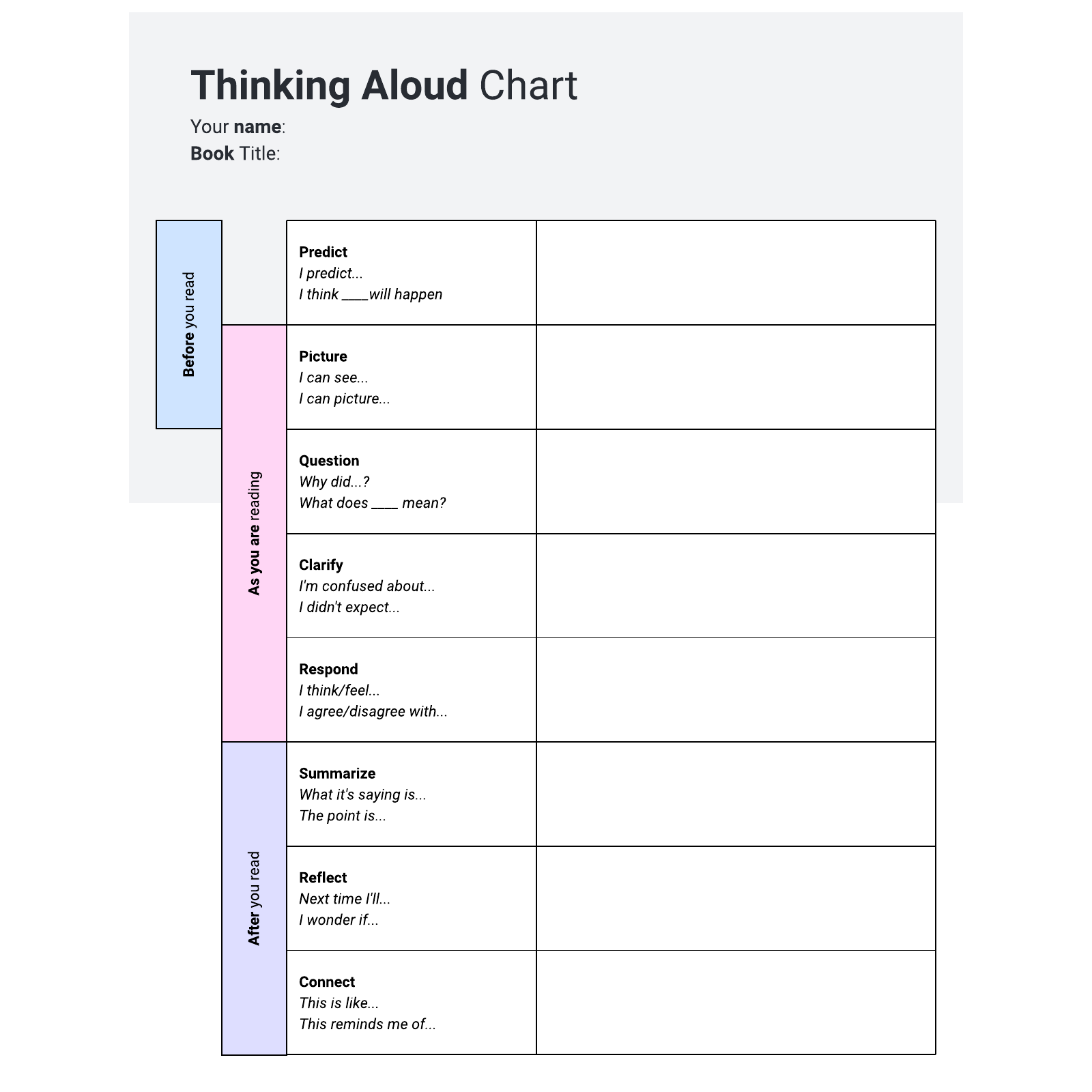 Thinking aloud chart | Lucidedu