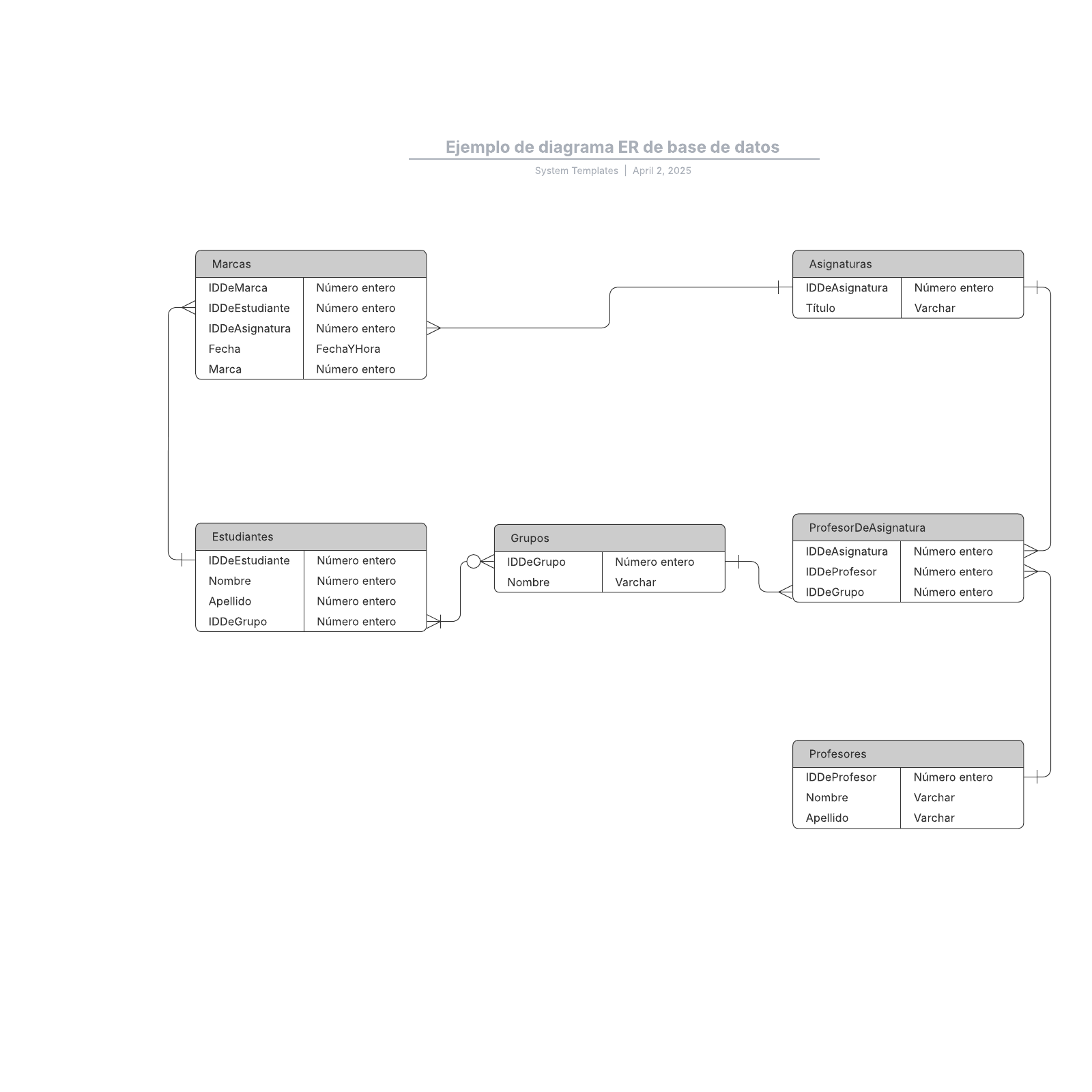 Ejemplo de diagrama ER de base de datos Ejemplo de diagrama ER de base de datos