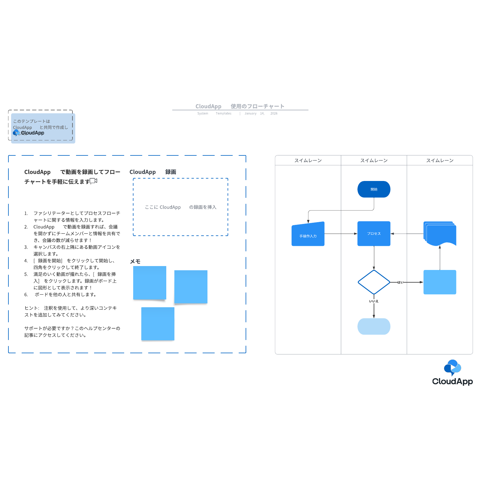 CloudApp 使用のフローチャート | Lucidchart