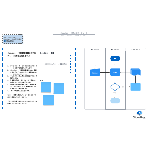 CloudApp 使用のフローチャート | Lucidchart