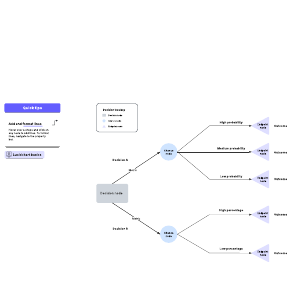 Decision tree
