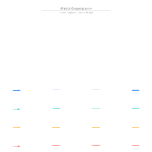 Matrix Organigramm Vorlage | Lucidchart