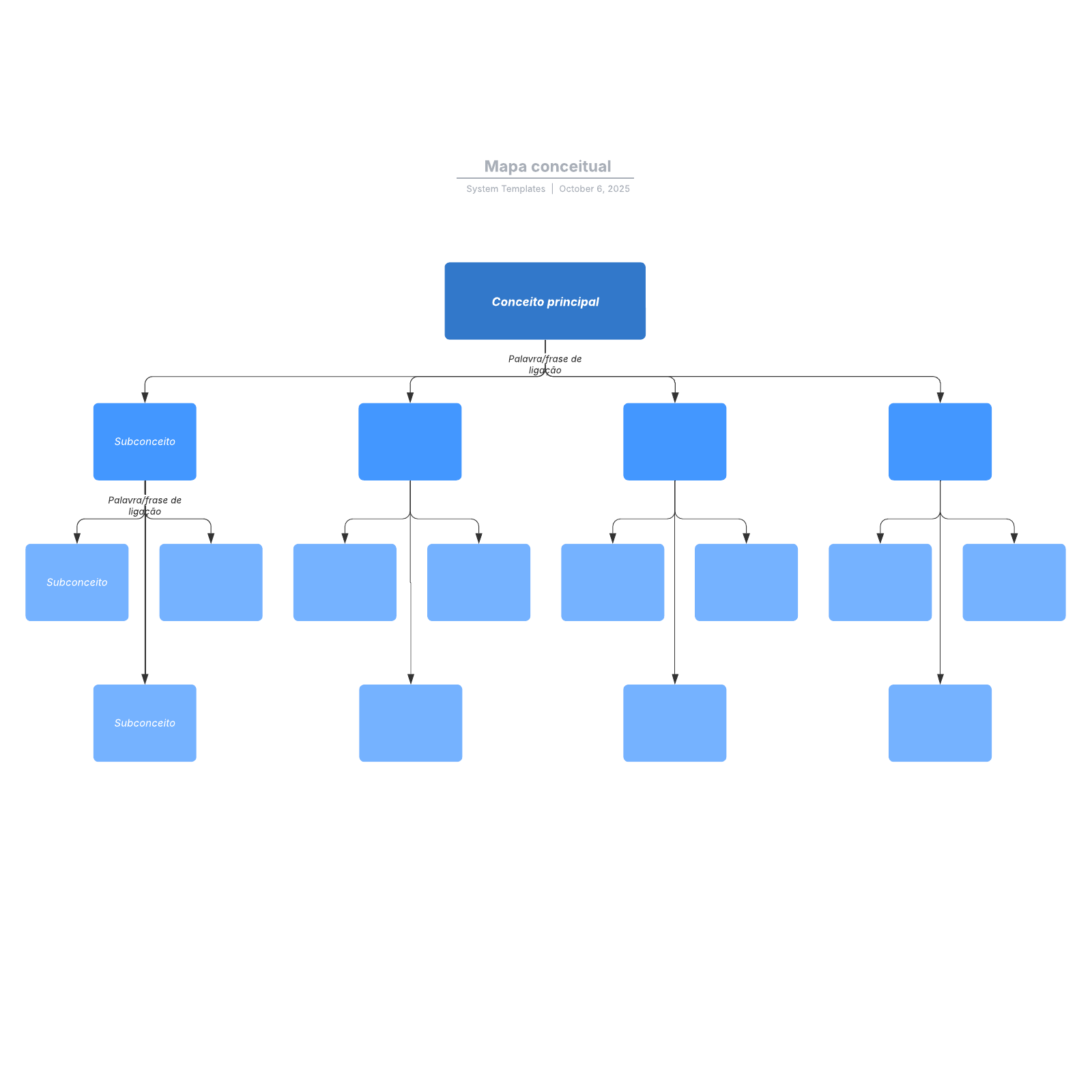 Modelo de mapa conceitual | Lucidchart
