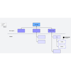 Sitemap planning | Lucidspark