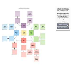 Sticky note mind map