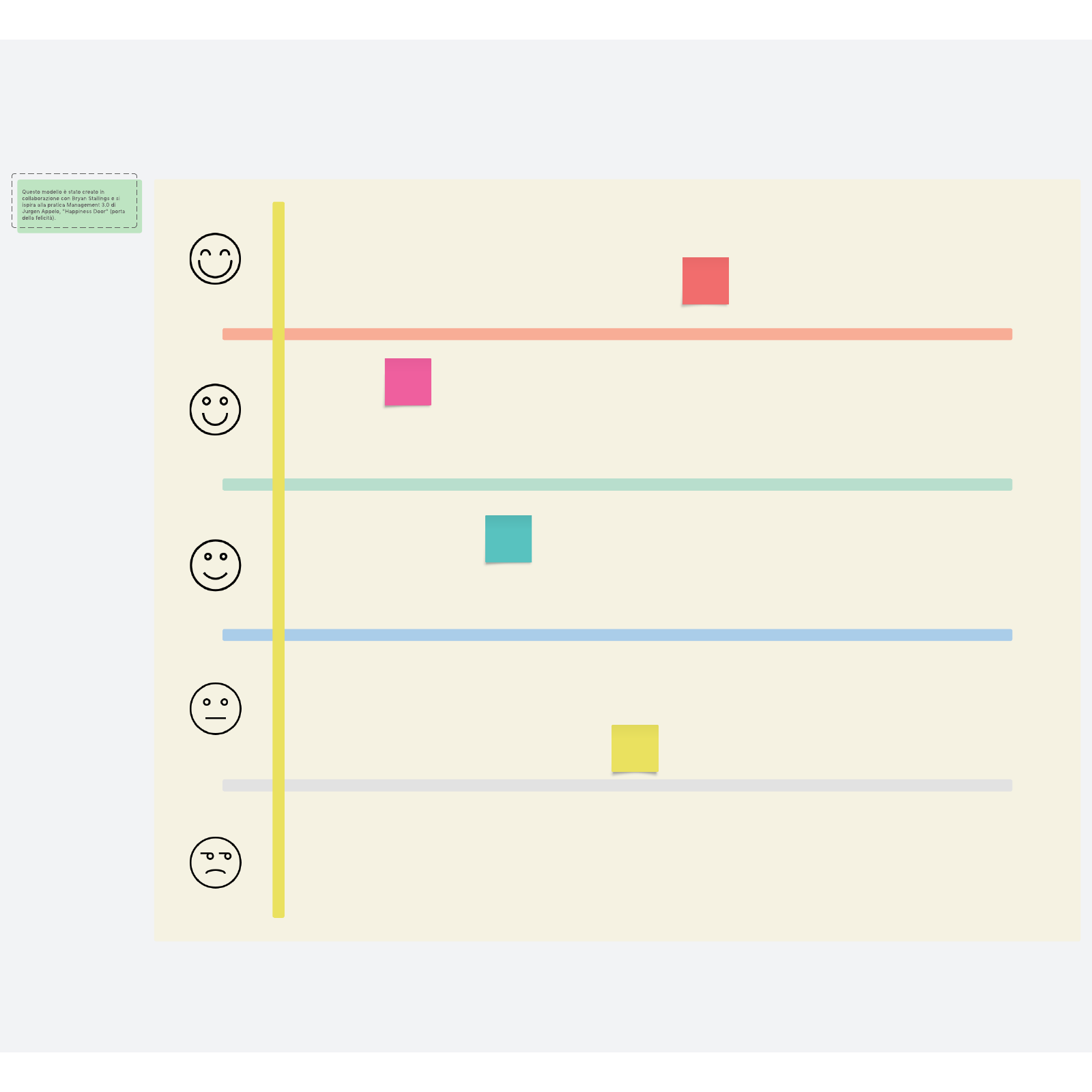 Feedback wall (parete del feedback)