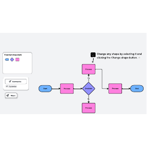 Classic Flowchart Template | Lucidspark