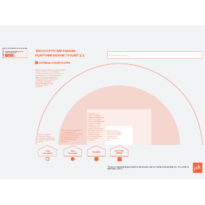 The ecosystem canvas