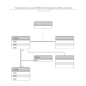 Voorbeeld van een DBMS ER-diagram (UML-notatie)