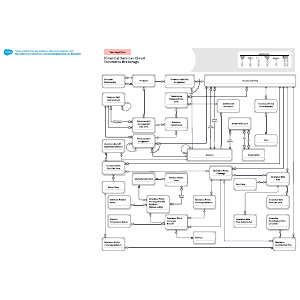 Financial Services Cloud Insurance Brokerage