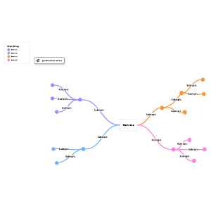 Mind map with lines