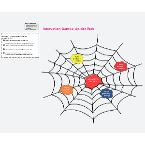 Modelo de contexto da spider web