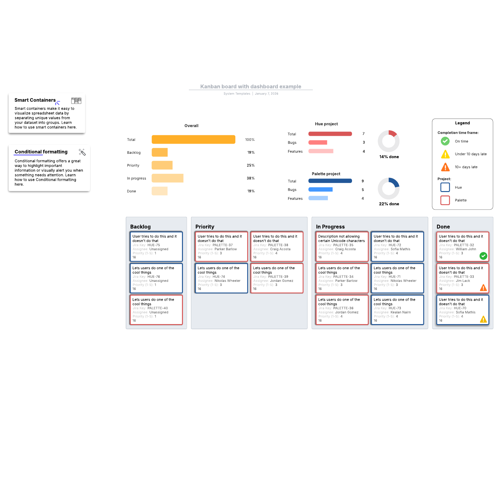 Kanban board with dashboard example