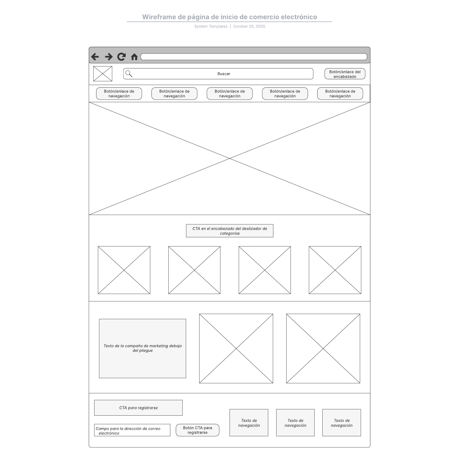 Wireframe de página de inicio de comercio electrónico
