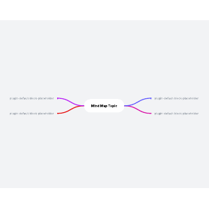 Pre-writing mind map