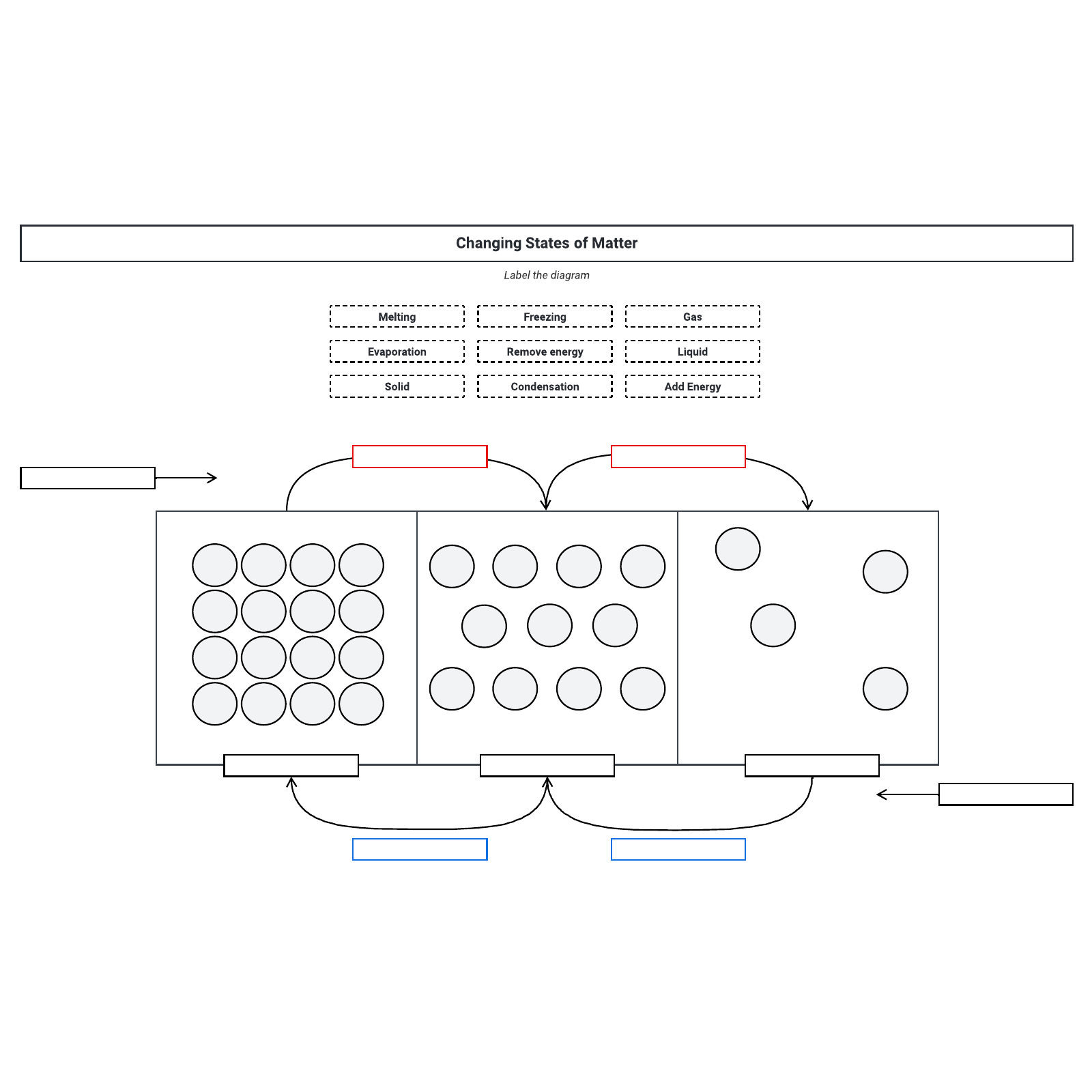 Changing states of matter | Lucidedu