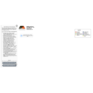 Kundendiagramm (Smart Containers) Vorlage | Lucidchart