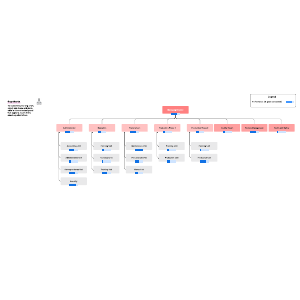 Factory org chart example