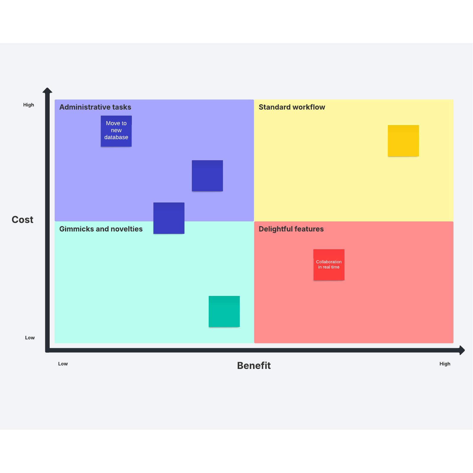 Cost-benefit analysis template | Lucidspark