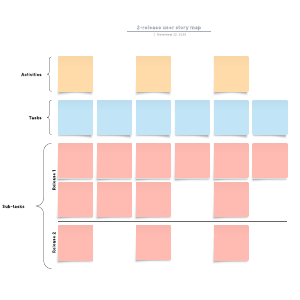 2-release user story map | Lucidchart