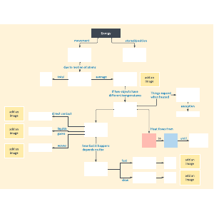 Heat Transfer Mapping