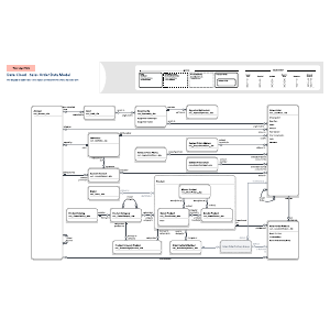 Data Cloud - Sales Order Data Model