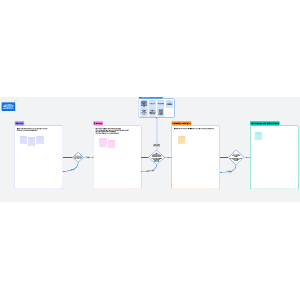 Architecture review | Lucidspark