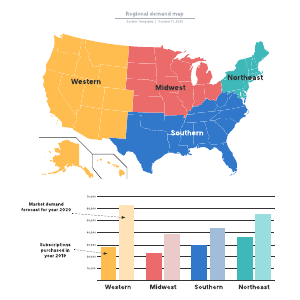 Regional demand map