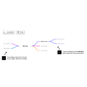 Simple mind map