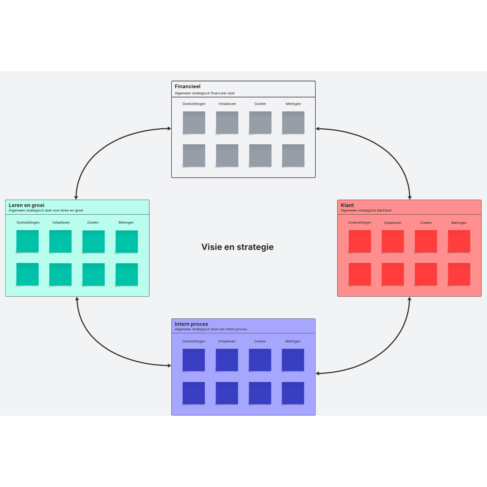 Zo maak je een balanced scorecard | Lucidchart Blog
