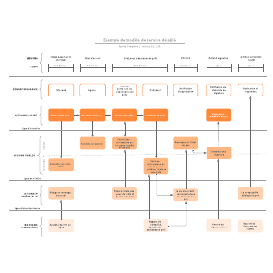 Exemple de modèle de service détaillé | Lucidchart