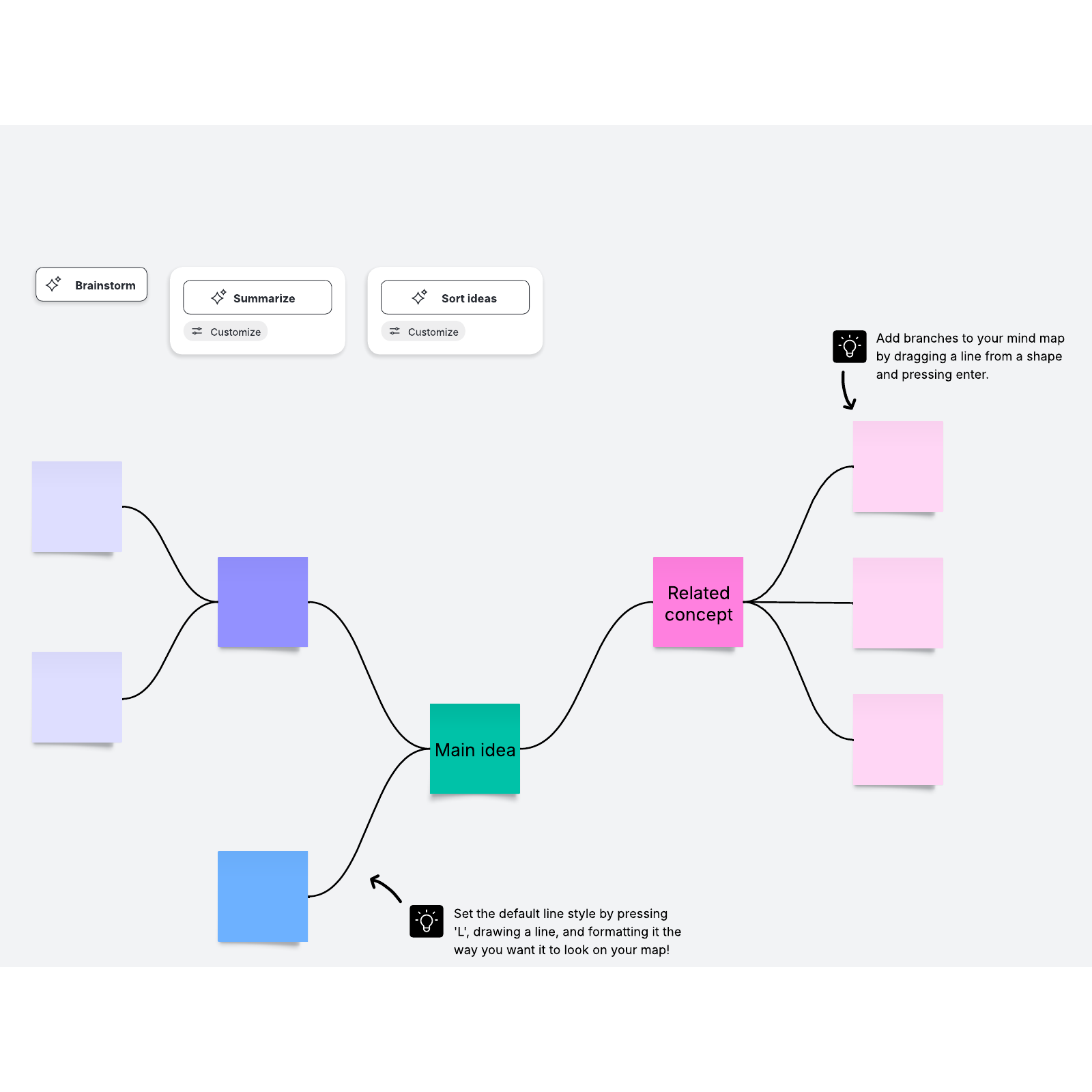 Mind map with sticky notes Mind map with sticky notes