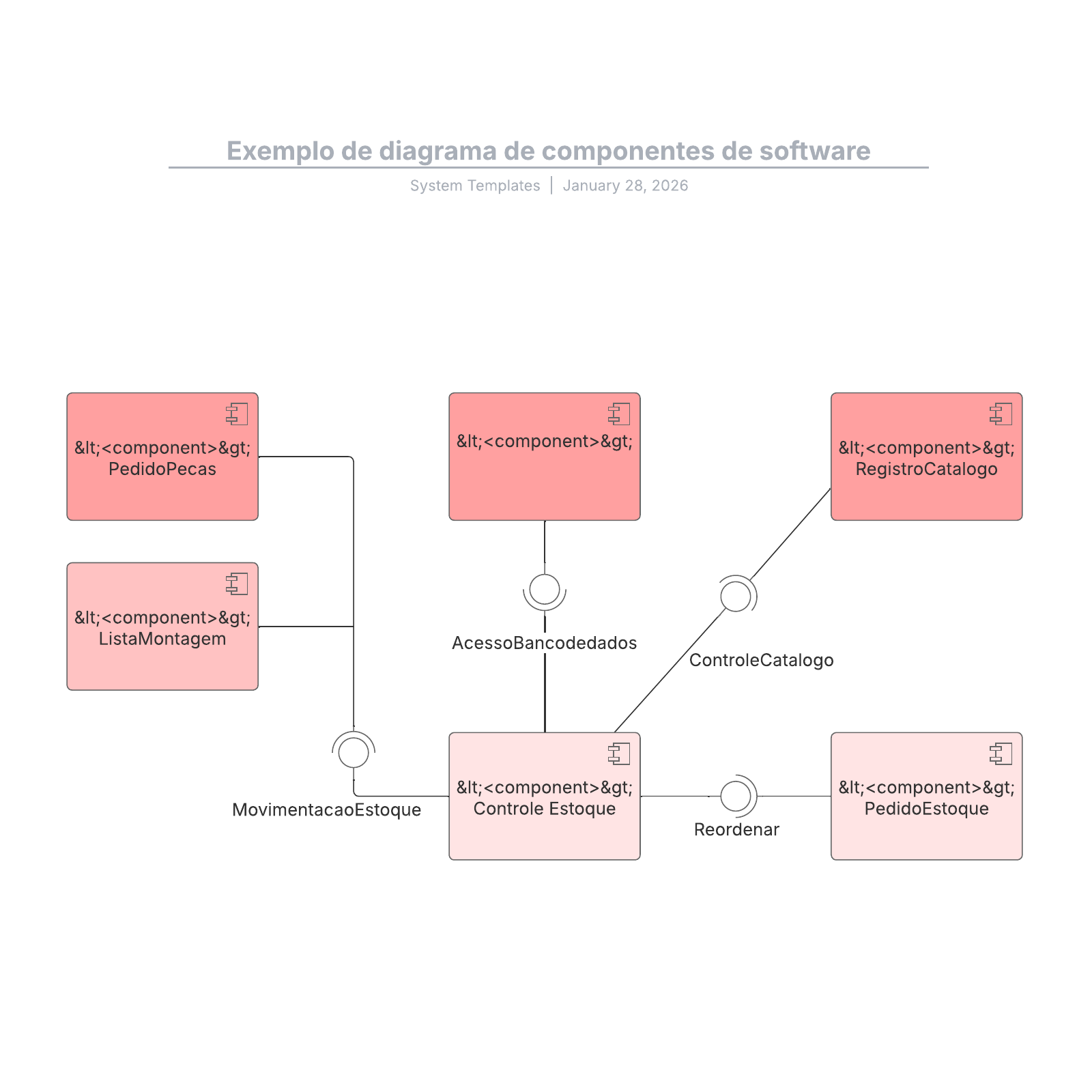 Exemplo de diagrama de componentes de software