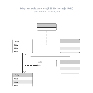 Diagram związków encji SZBD (notacja UML)