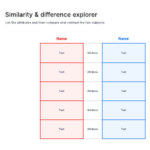 Similarity & difference explorer | Lucid for Education