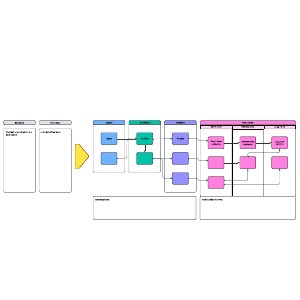 Logic model