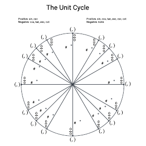 The Unit Cycle
