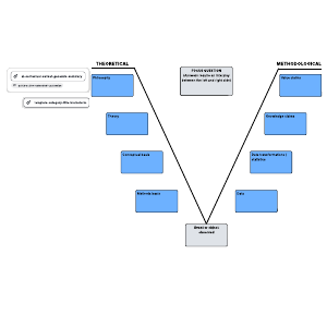 Vee Diagram Template | Brainstorm Ideas