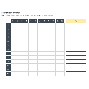 Multiplication fact chart activity