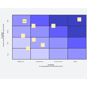 Features-audit | Lucidspark