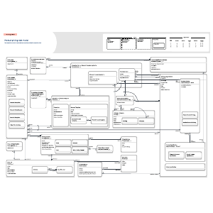 Product pricing data model