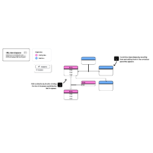 DBMS ER diagram (UML notation)