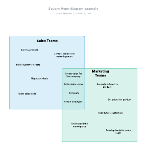 Square Venn diagram example