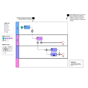 BPMN process flow