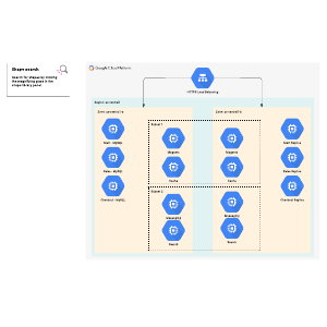 GCP Magento hosting with CE | Lucidchart
