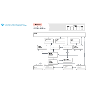 Education Cloud Academic Operations Data Model